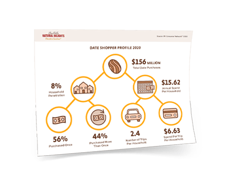 Shopper Profile Download